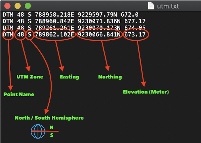 UTM Geo Map TXT File Format